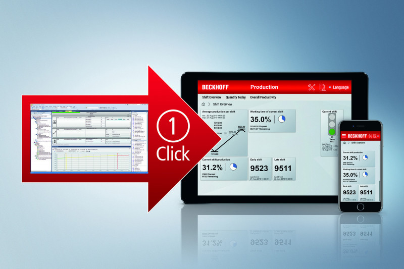 Beckhoff presenta su solución para la generación automática de Dashboards
