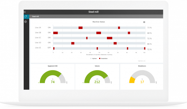 General Electric (GE) lanza IIoT Operations Hub