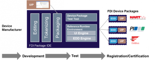 Más funcionalidades de las herramientas FDI