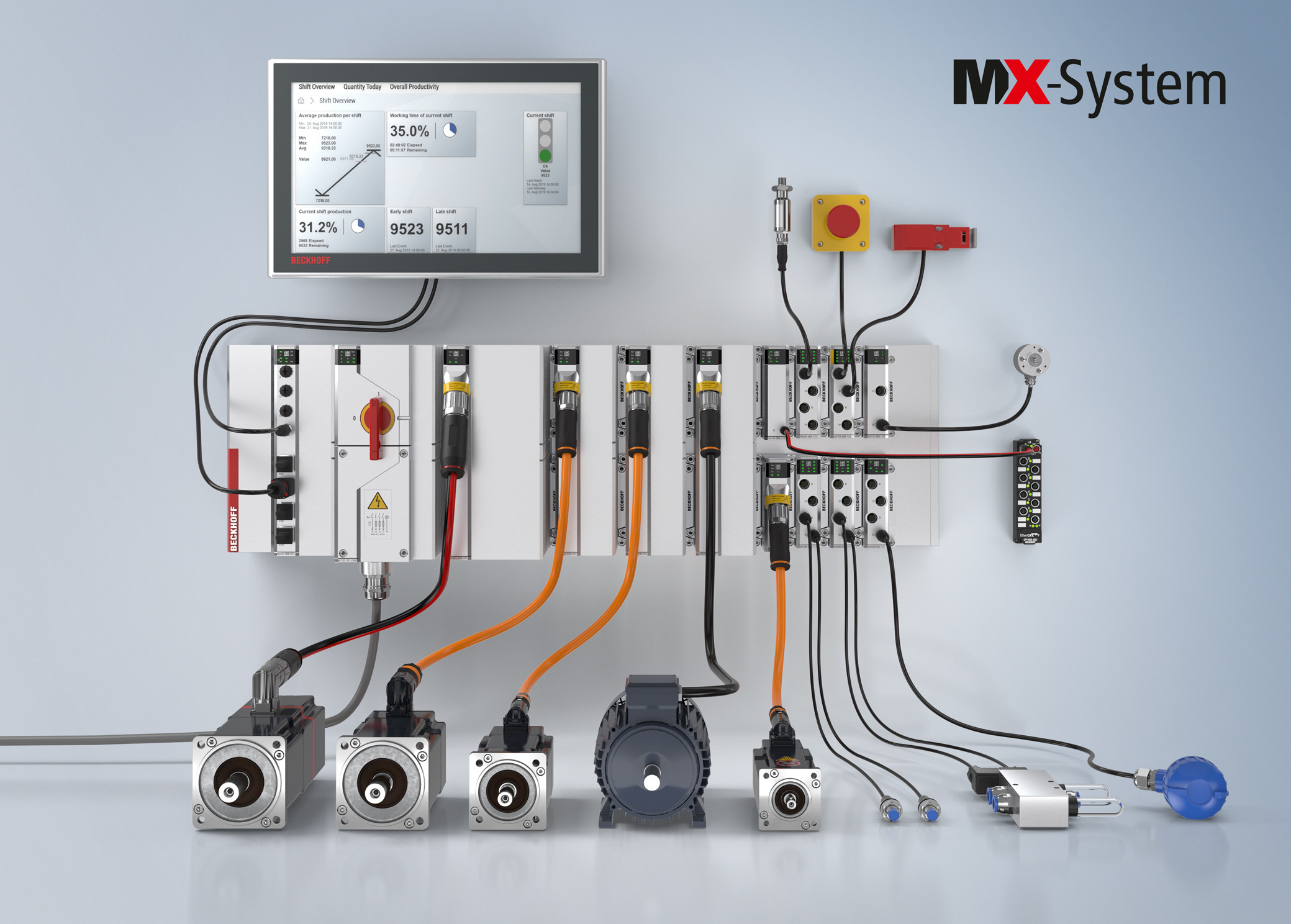 MX-System, la solución para la automatización sin armario de control de ...