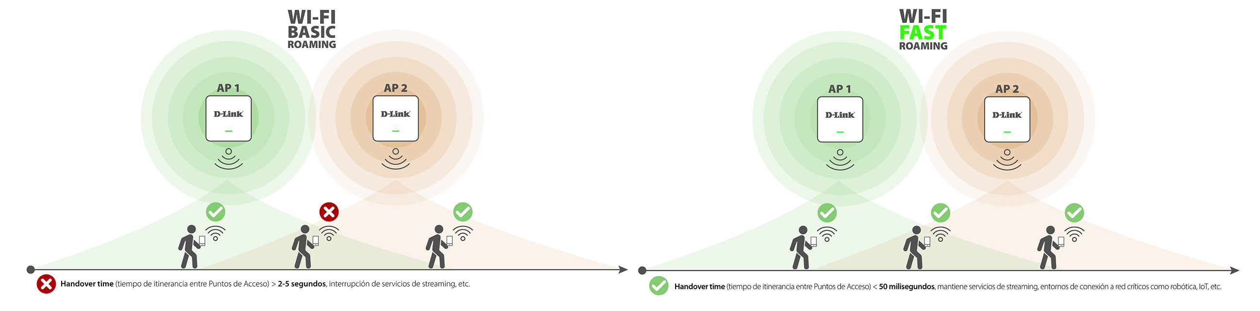 D-Link acelera el rendimiento en entornos Wireless empresariales ...