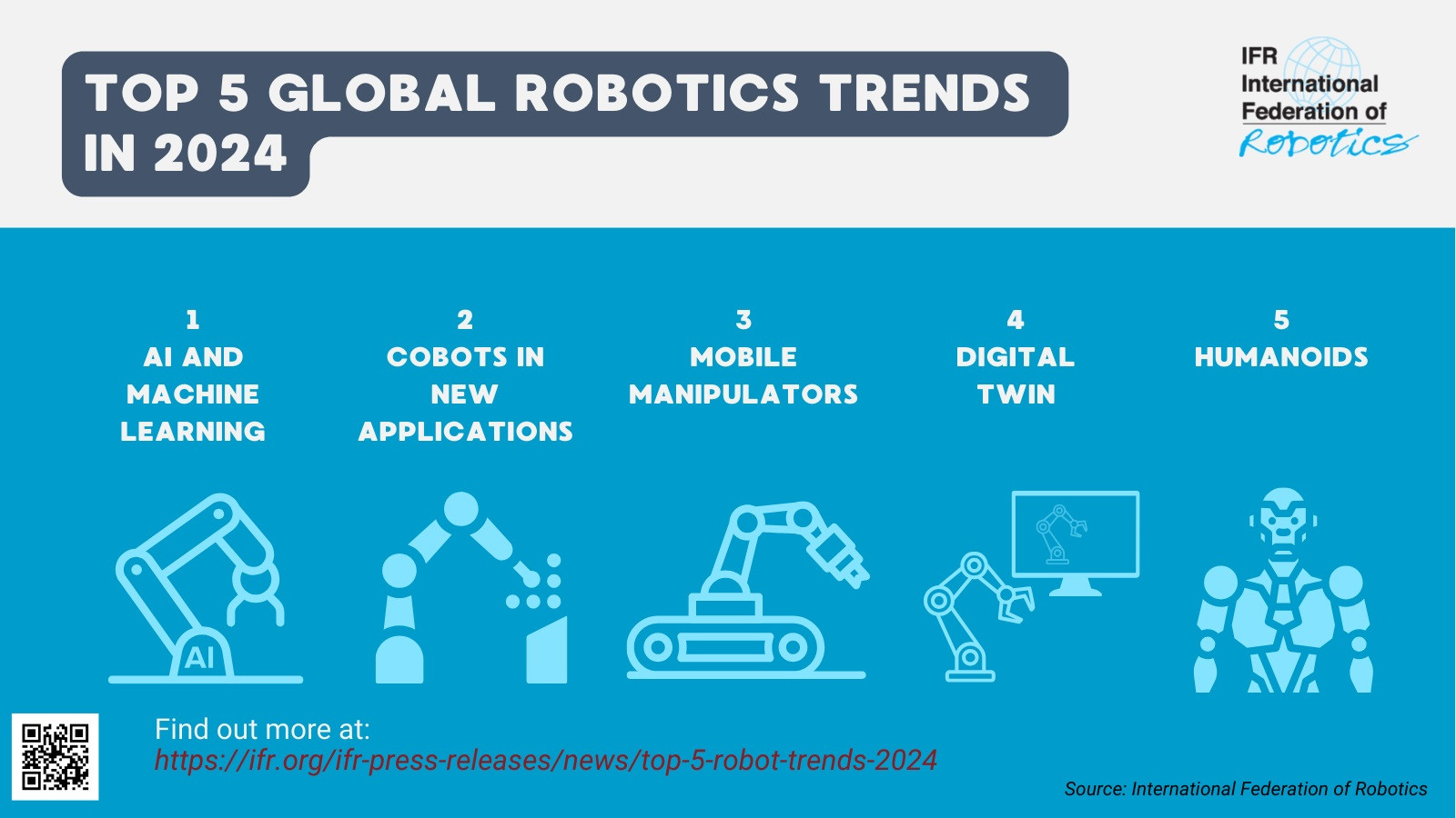 IFR presenta las 5 principales tendencias en robótica para 2024