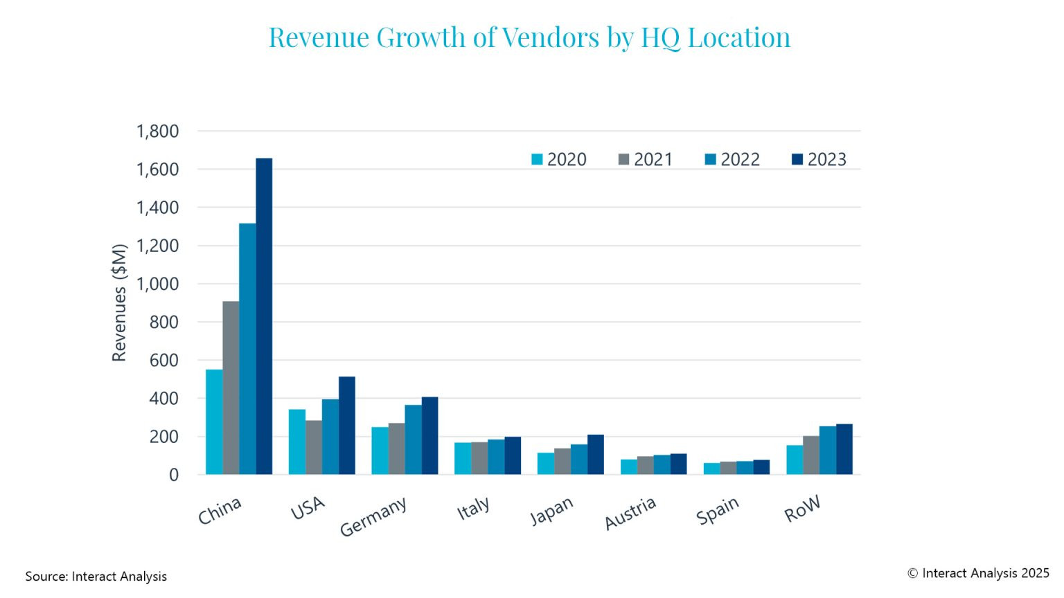 El panorama político-económico global frena el crecimiento de los ...